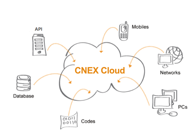 CNEX 筑云慧建